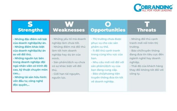Mô hình SWOT là gì? 5 bước phân tích ma trận SWOT trong kinh doanh