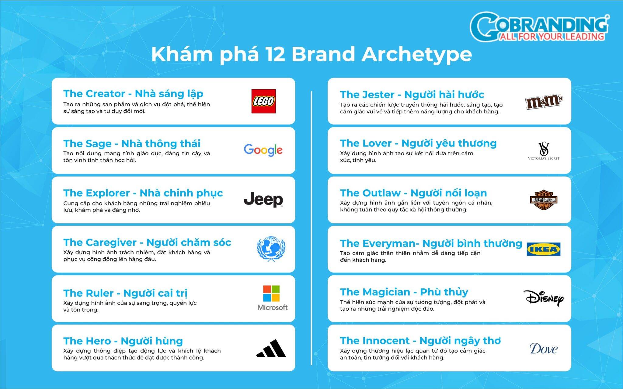 Brand Archetype là gì? 6 bước xây dựng hình mẫu thương hiệu